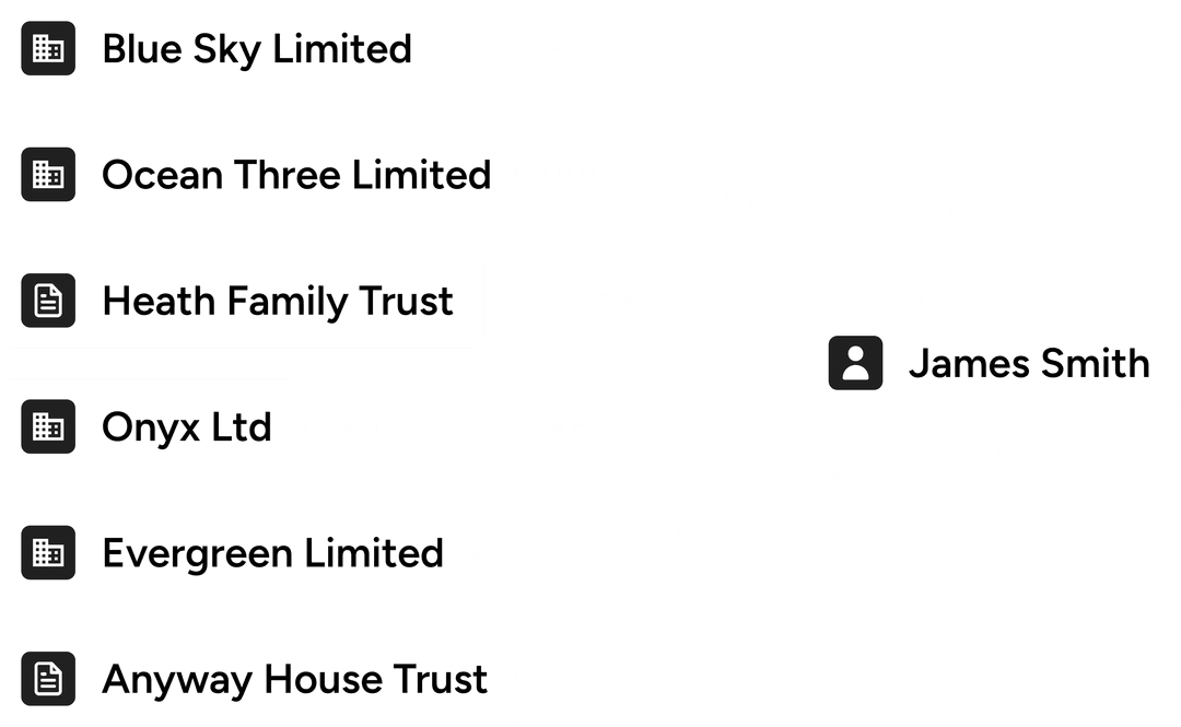 Proofdesk - AML/CFT compliance software, built for the Isle of Man.